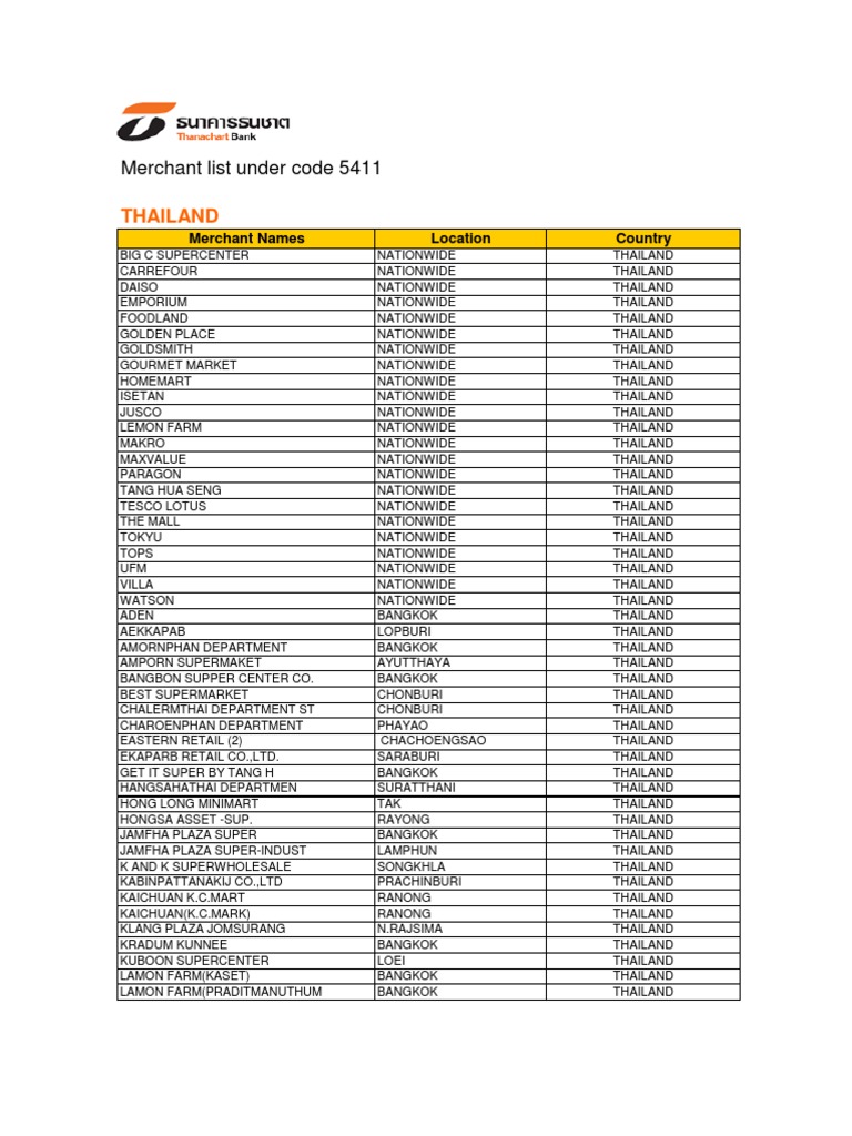 Merchant List MCC Code 5411 | PDF | Food Retailing | Retailing