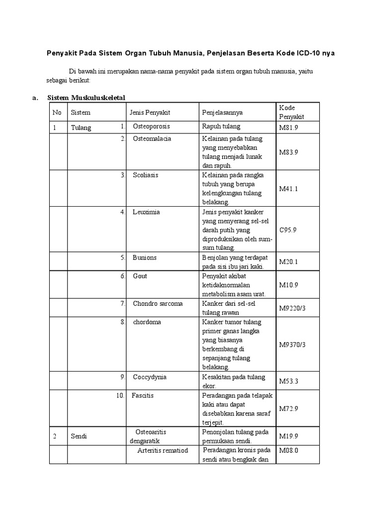 Kode ICD10 | PDF