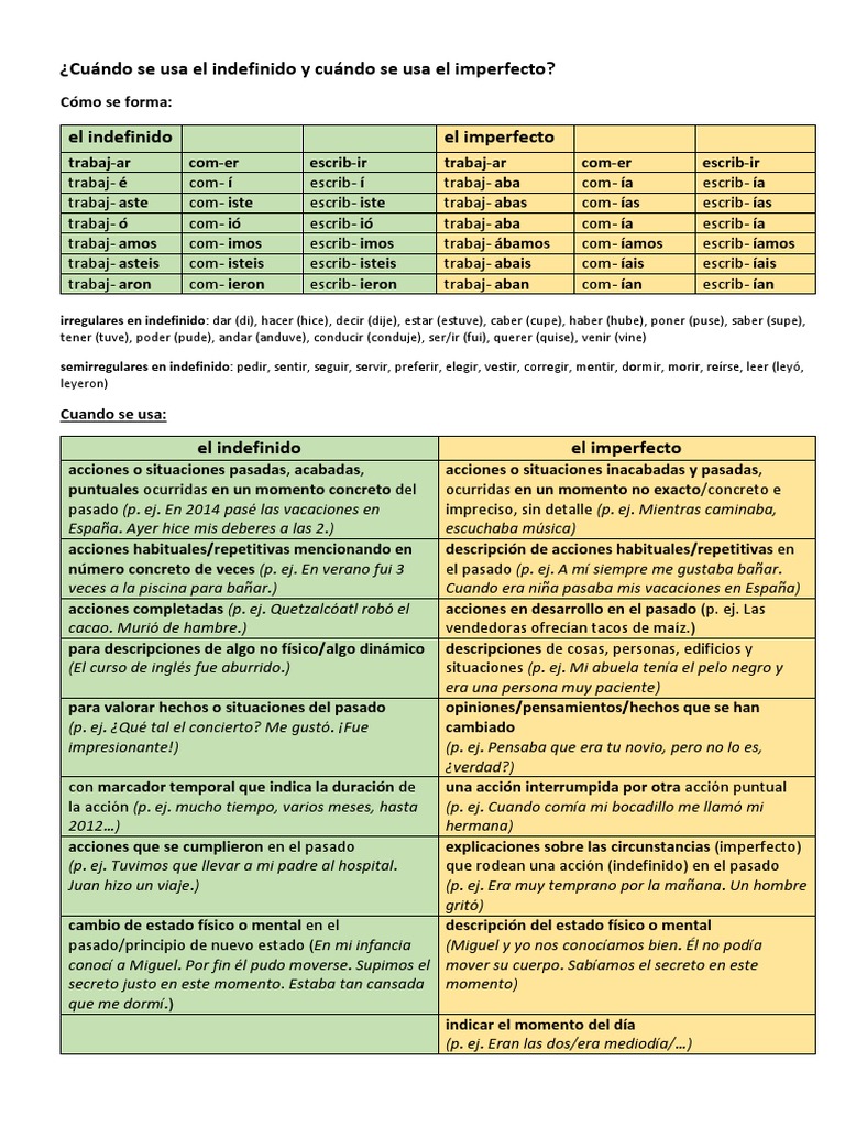 Unterscheidung Imperfecto Und Indefinido Gebrauch Und Formen | PDF