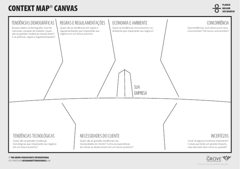Context Map Canvas | PDF | Negócios