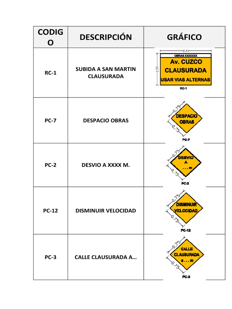 Señalización de Obras y Desvíos | PDF | Tecnología