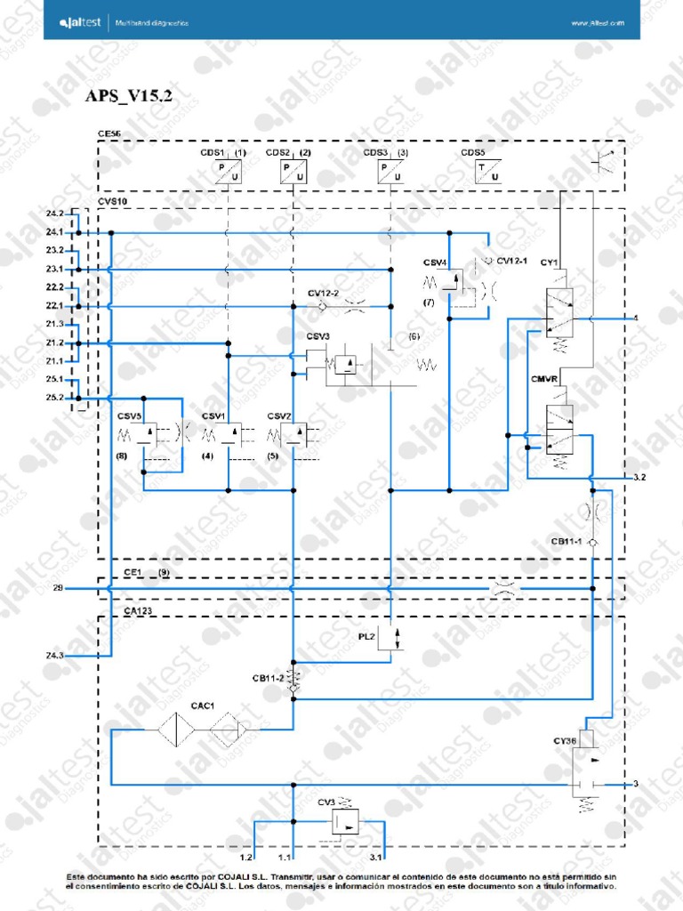APS - Esquema de Funcionamiento | PDF