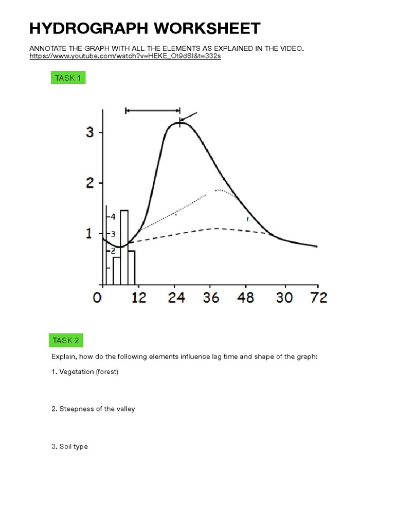 Hydrograph Worksheet: Task 1 | PDF