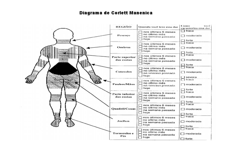 Diagrama de Corlett Manenica | PDF