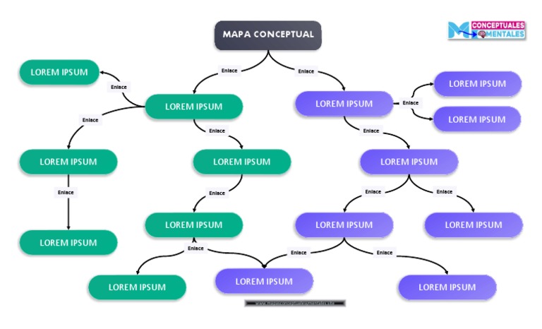 Plantilla Mapa Conceptual 17 | PDF