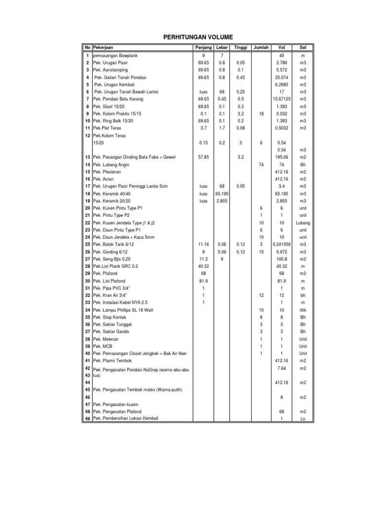 Contoh Perhitungan Volume Pekerjaan Rumah Tinggal Sederhana | PDF