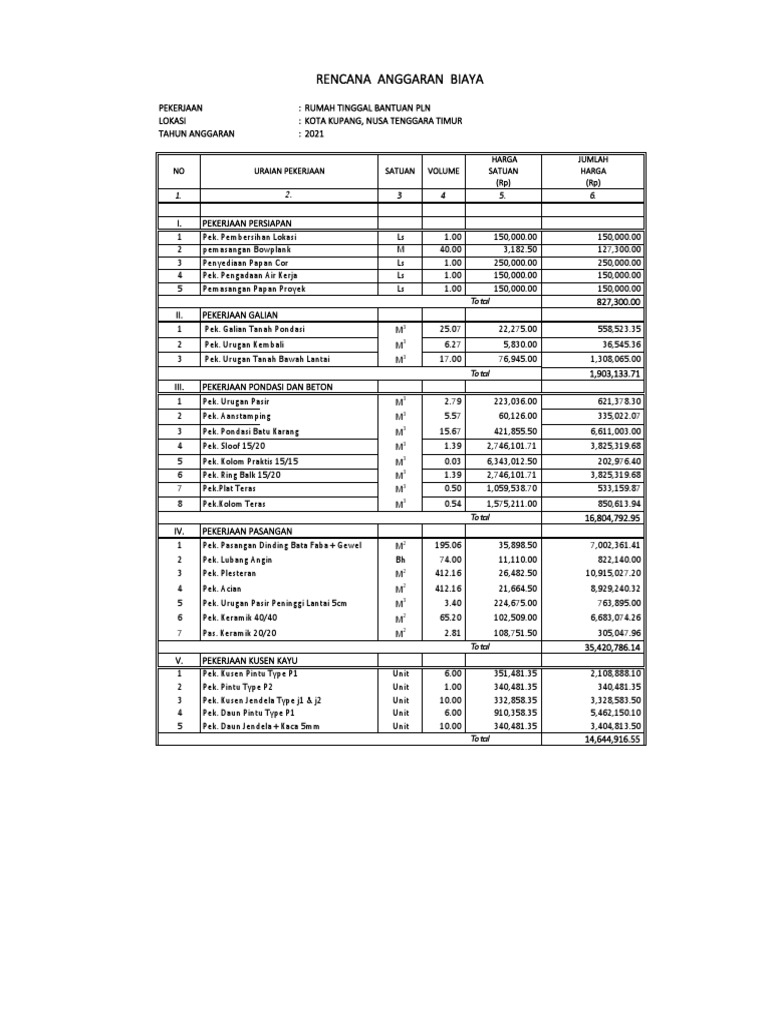 Contoh Rab Rumah Tinggal | PDF