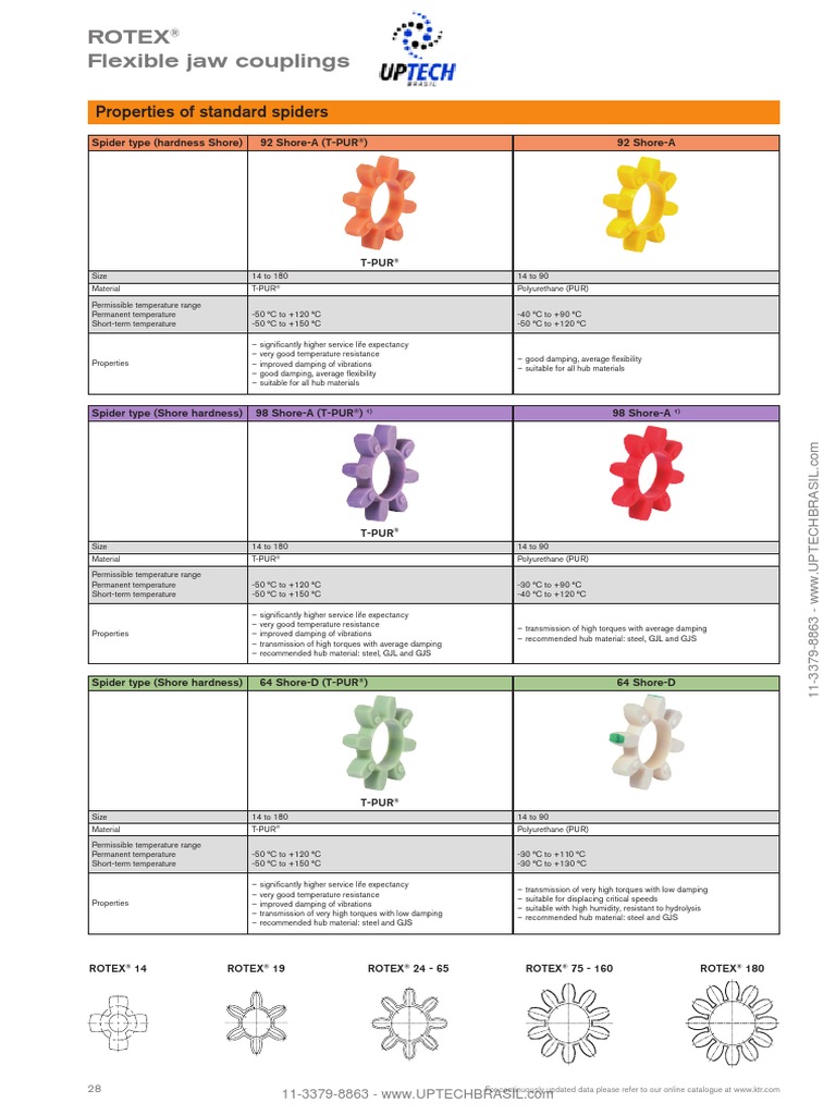 Rotex Flexible Jaw Couplings: Properties of Standard Spiders | PDF ...