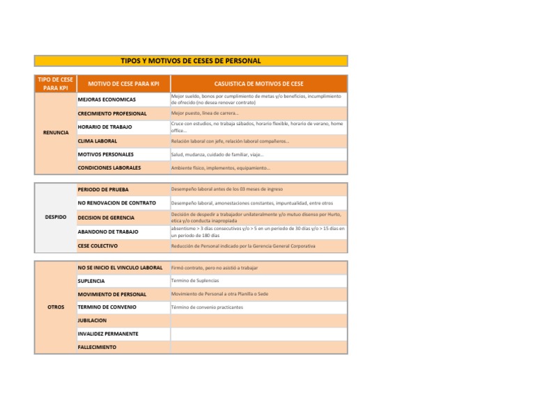 Tipos y Motivos de Cese Laboral | PDF