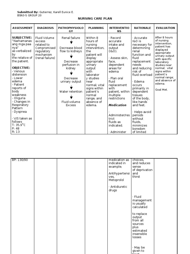 NCP | PDF | Heart Failure | Medicine