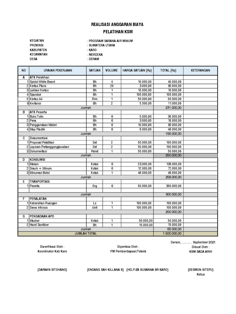 Realisasi Rab Pelatihan KSM | PDF