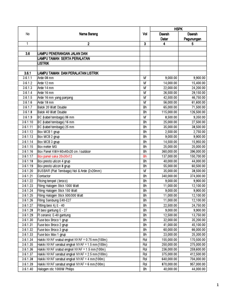 RAB Rumah 2 Lantai SBY + Time Schedule | PDF | Energy Conversion | Nature