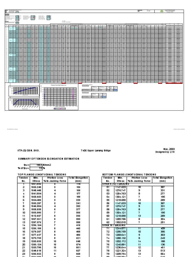 Tendon Elongation Estimation | PDF | Materials | Classical Mechanics