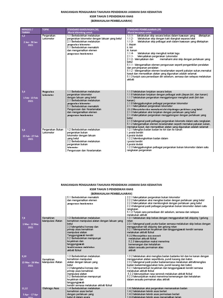 RPT Ppki PJK THN 5 2021 | PDF