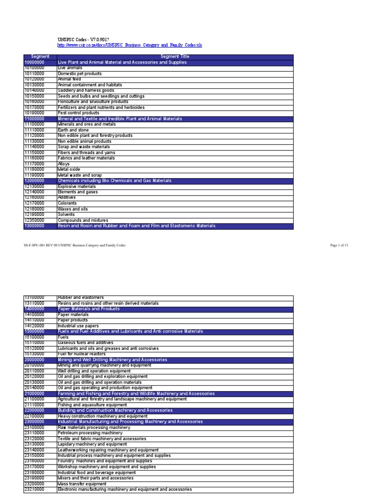 UNSPSC Business Category and Family Codes | PDF | Medicine | Transport