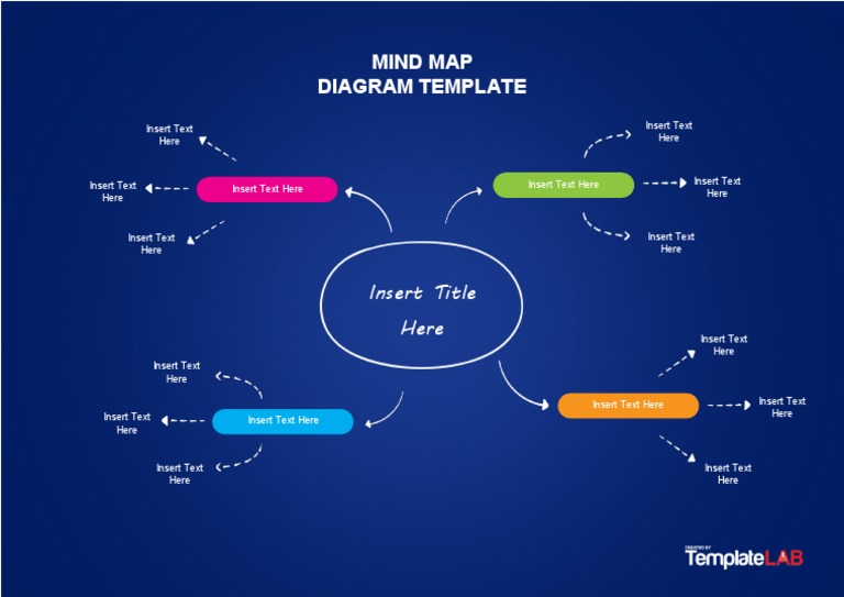 Mind Map Template 09 | PDF