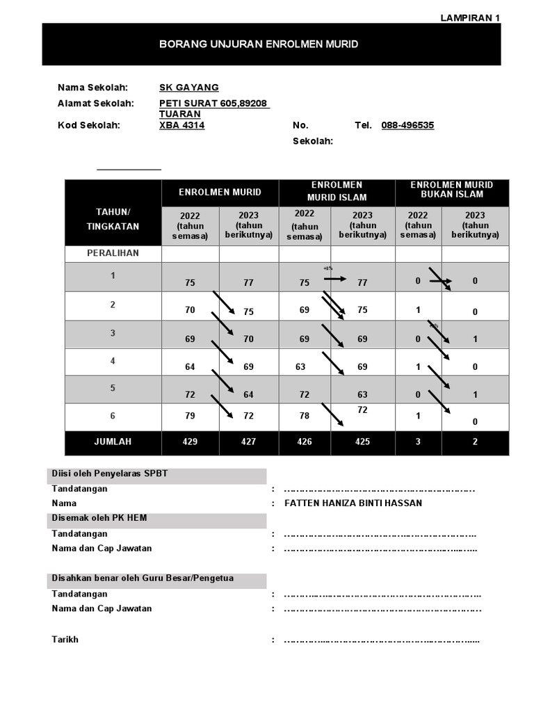 Borang Unjuran Enrolmen Murid SKG 2022 | PDF