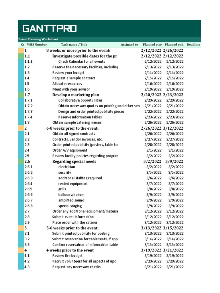 Event Planning Worksheet | PDF | Business