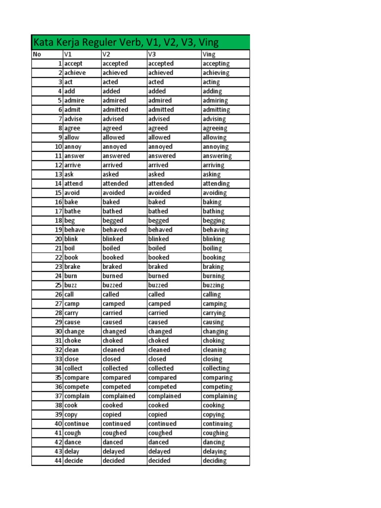 Verb 1 2 3 Regular and Irregular Beserta Artinya PDF | PDF
