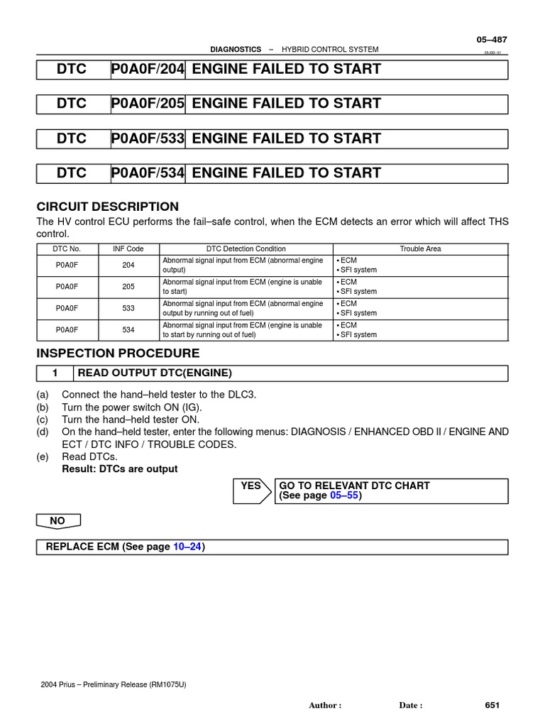 DTC P0A0F/204 Engine Failed To Start DTC P0A0F/205 Engine Failed To ...