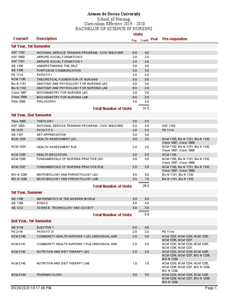ADMU Nursing Program Curriculum 2024 | PDF | Nursing | Health Care