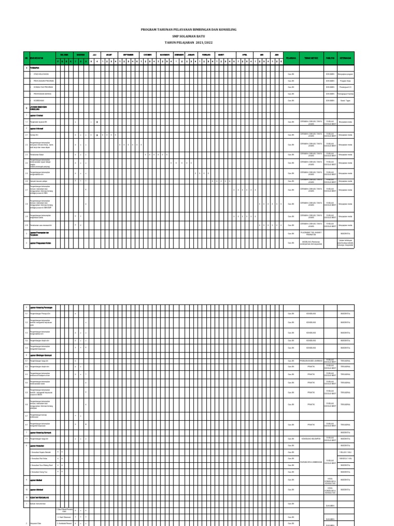 Program Tahunan BK 2021-2022 | PDF