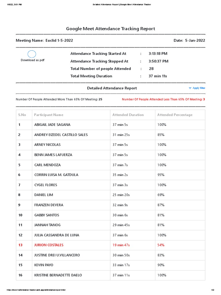 Google Meet Attendance Tracking Report: Download As PDF | PDF