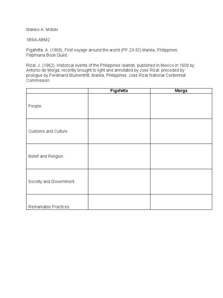 Module 10 Assignment 1 | PDF