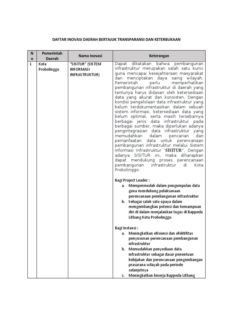 Daftar Inovasi Daerah Bertajuk Transparansi Dan Keterbukaan | PDF | Komputer