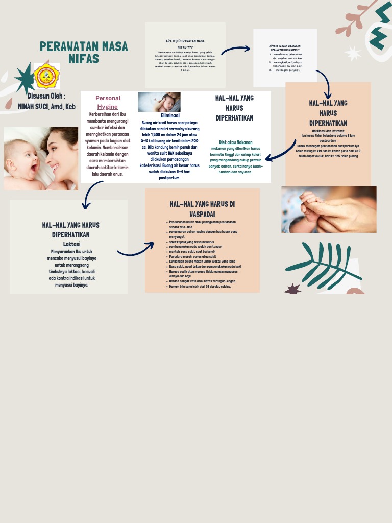 Poster Perawatan Ibu Nifas (MINAH SUCI) | PDF