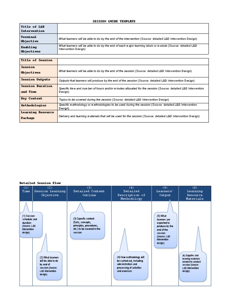 Session Guide Template | PDF | Learning | Methodology