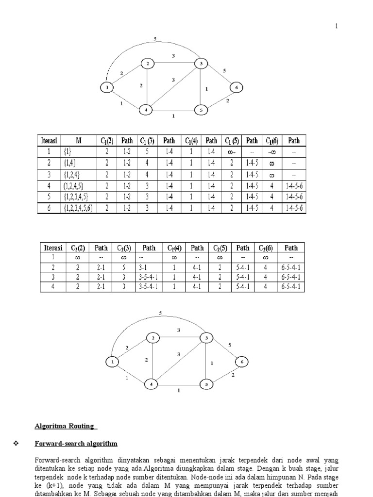 Algoritma Routing dan Strategi Tetap | PDF | Metode & Bahan Ajar