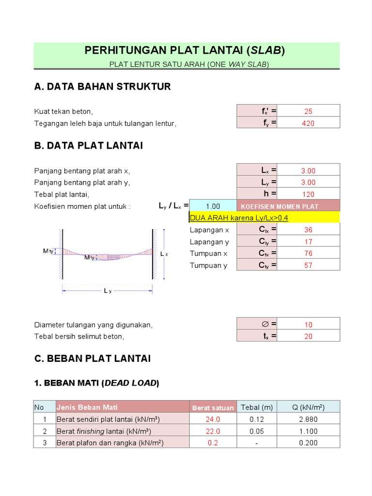 Plat Atap | PDF