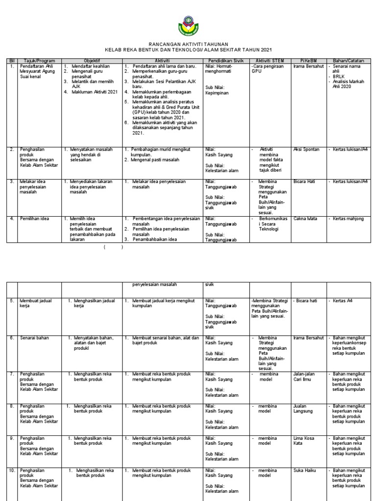 Rat Kelab RBT 2021 | PDF