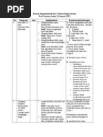 Asuhan Keperawatan Combustio Grade II | PDF