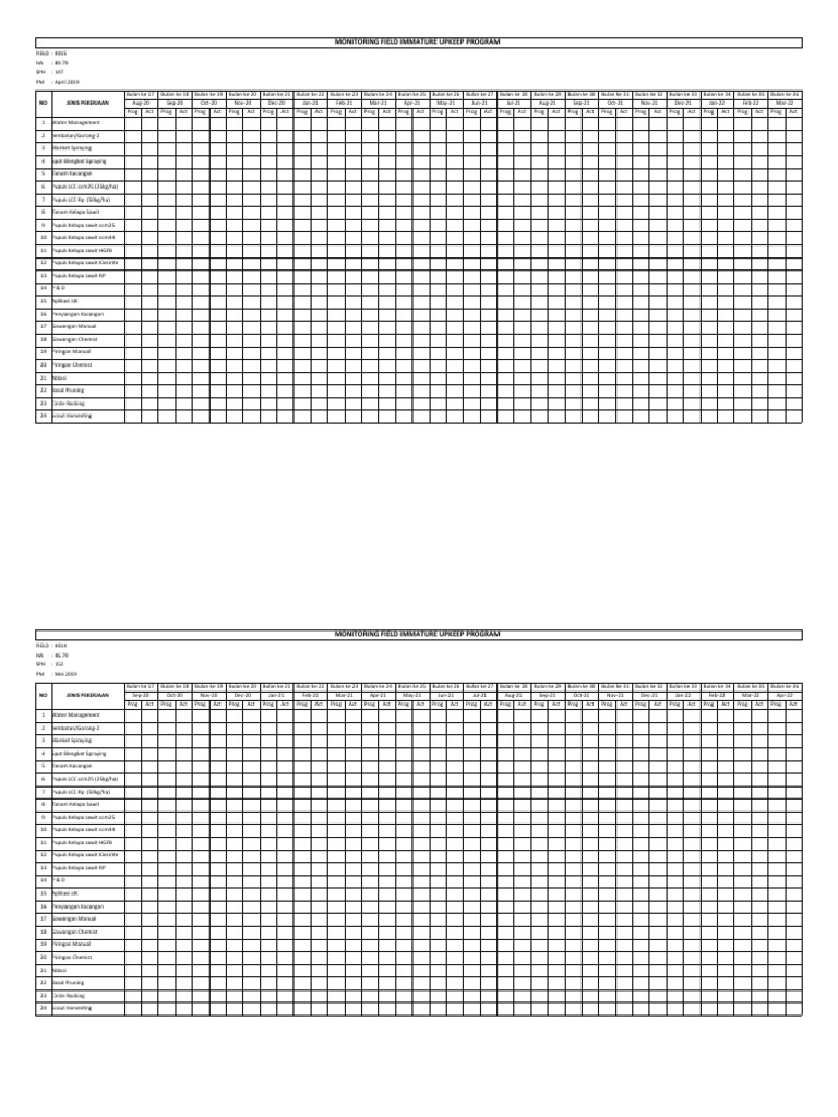 Monitoring Field Immature Upkeep Program | PDF