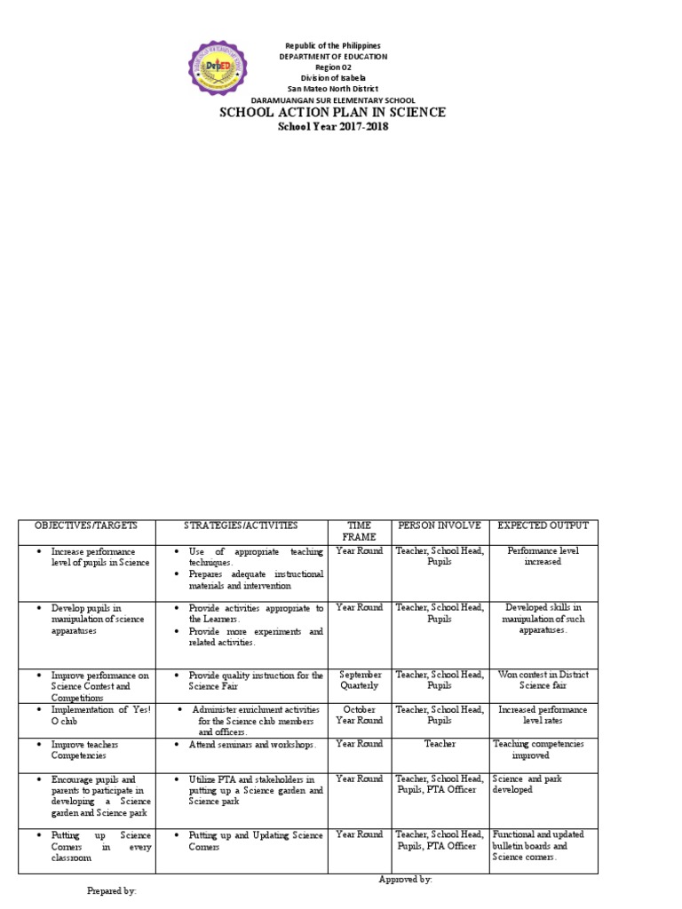 Action Plan Science | PDF | Teachers | Communication