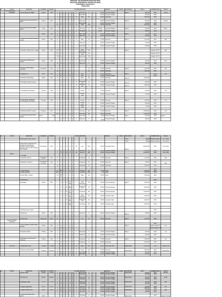 RPK Bulanan 2022 | PDF