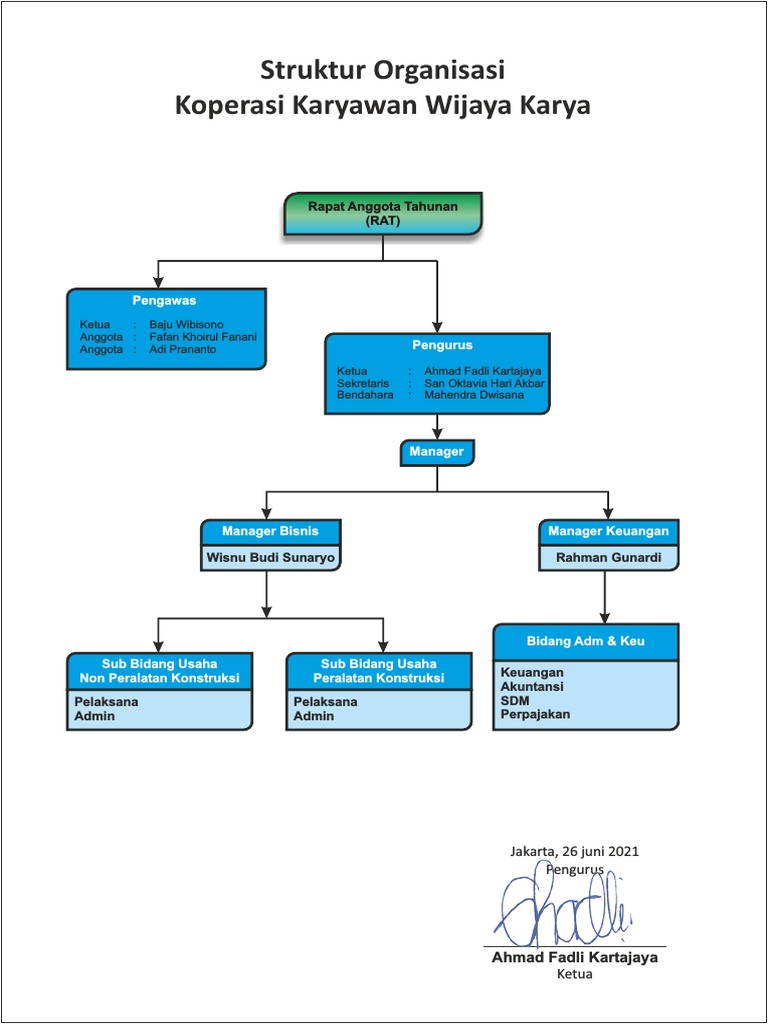 Struktur Organisasi Koperasi | PDF