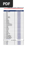 Vessel Cut-Off and ETA Schedule | PDF