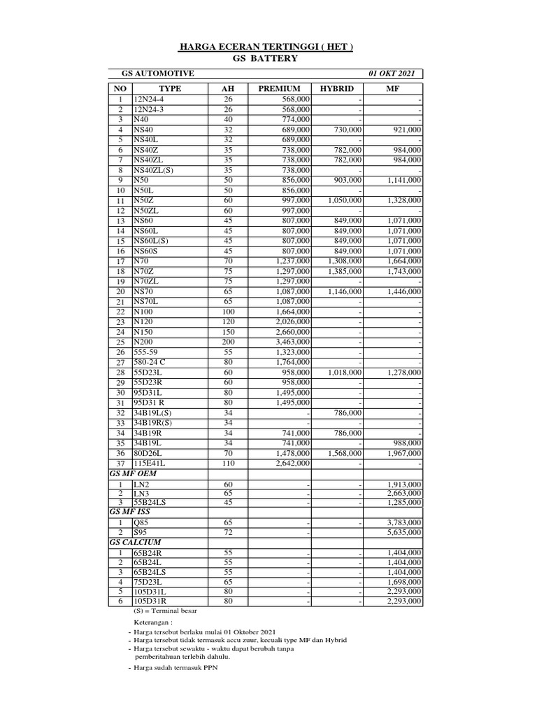 GS Battery 4W - HET - 2110 | PDF