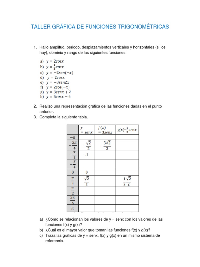 Taller Grafica de Funciones Trigonometricas | PDF