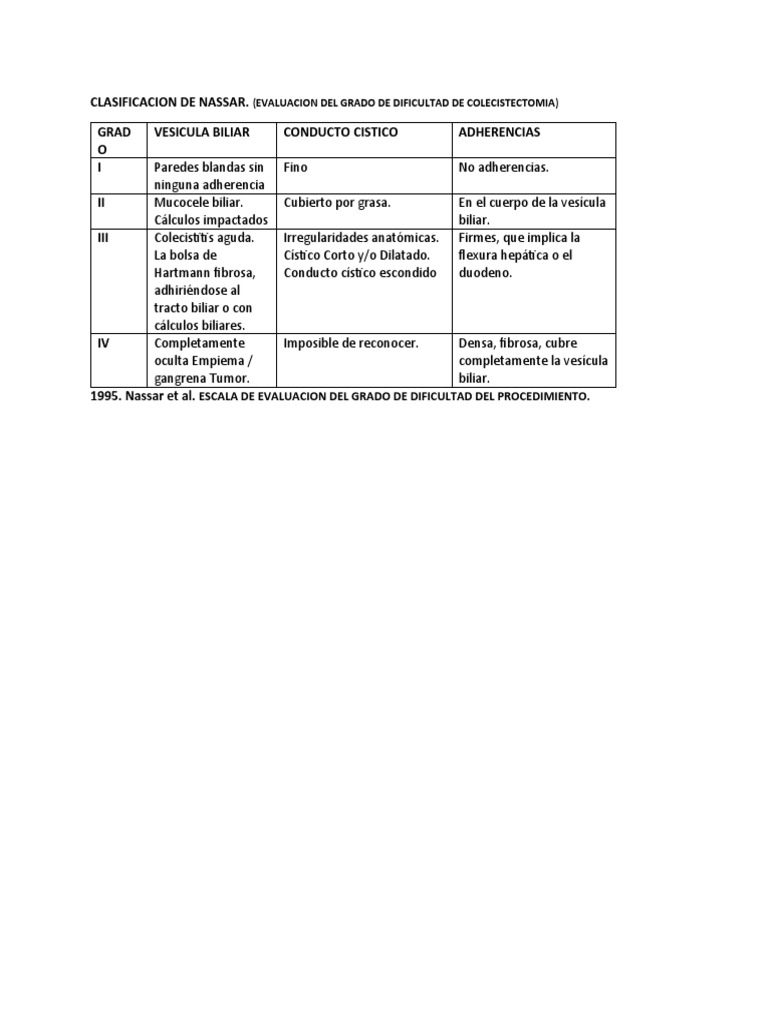 Clasificacion de Nassar | PDF