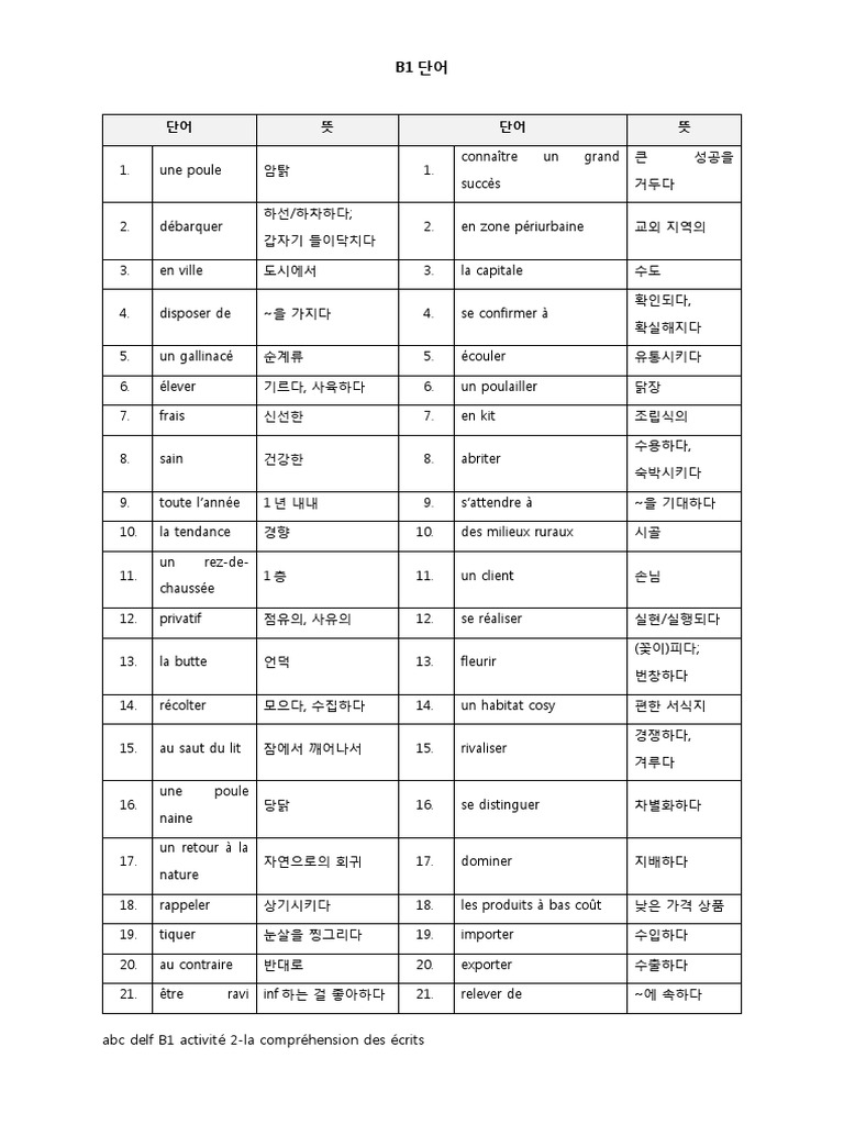 Vocabulaire Delf b1 | PDF