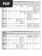 Aashto M - 43 | PDF | Computers | Technology & Engineering