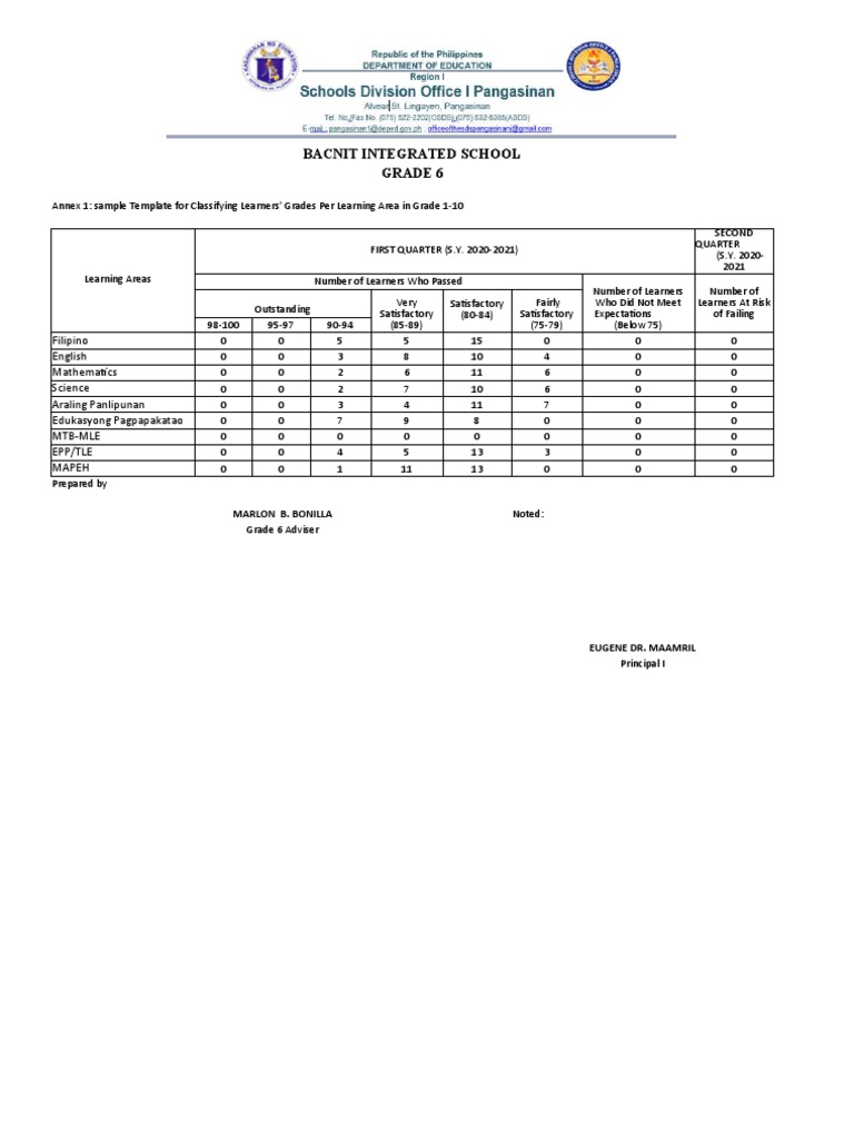 Grade 6 Learner Grade Classification Template | PDF | Science