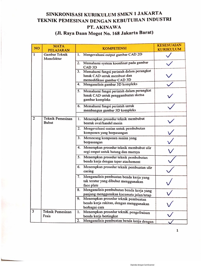 Sinkronisasi Kurikulum Pdf