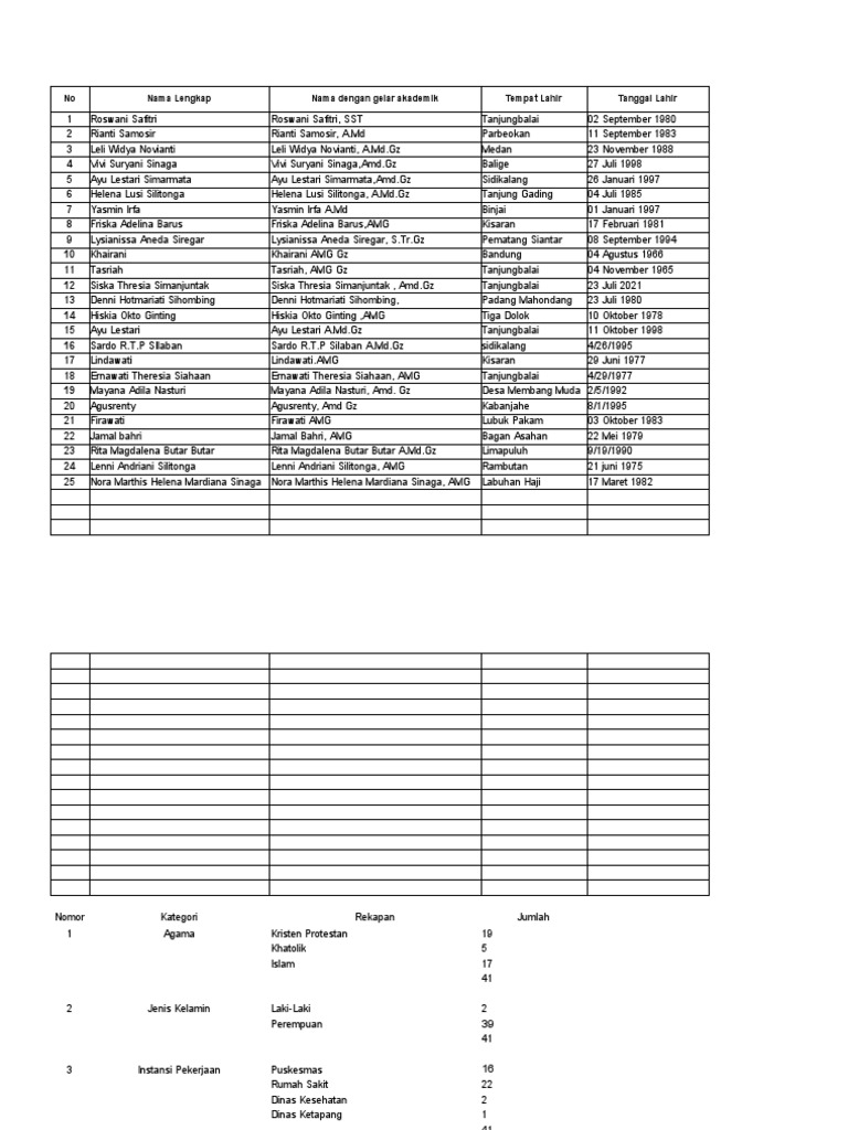 Database DPC Persagi Tanjungbalai 2021 | PDF