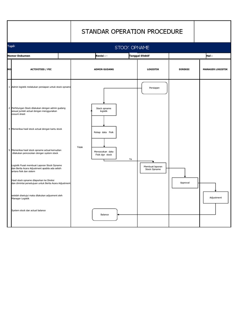 Template Flowchart Stock Take | PDF