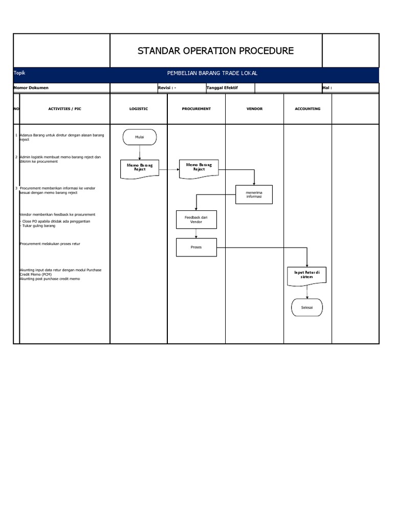 Template Flowchart Retur | PDF
